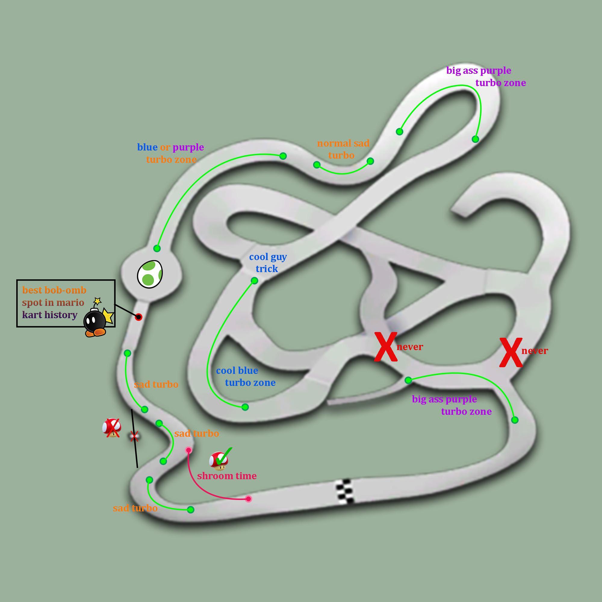 N64 Yoshi Valley - Mario Kart PC