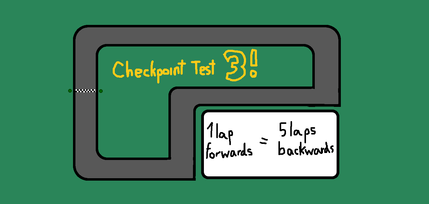Checkpoint Test 3 - Mario Kart PC