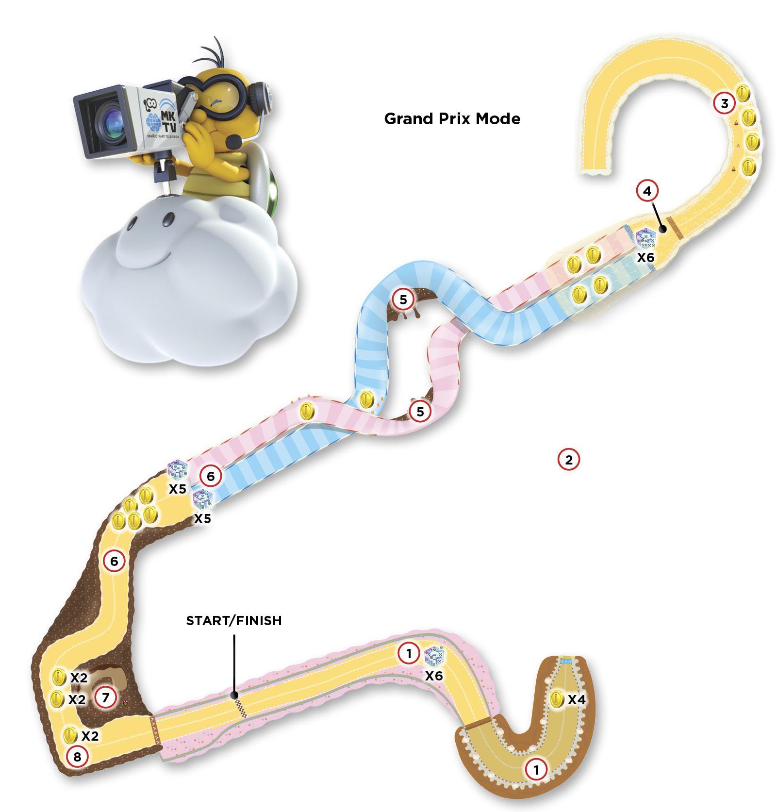 Wii U Sweet Sweet Canyon - Mario Kart PC