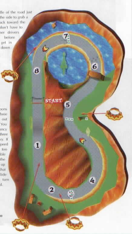 DKR Ancient Lake - Mario Kart PC